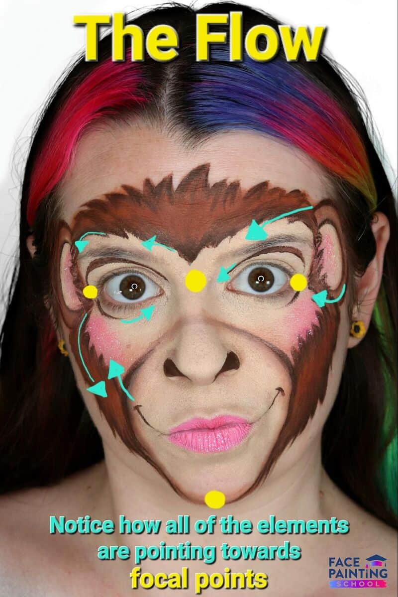 Monkey Face Painting Ideas