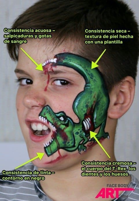 Cuadro De Ideas Para Pintar La Cara